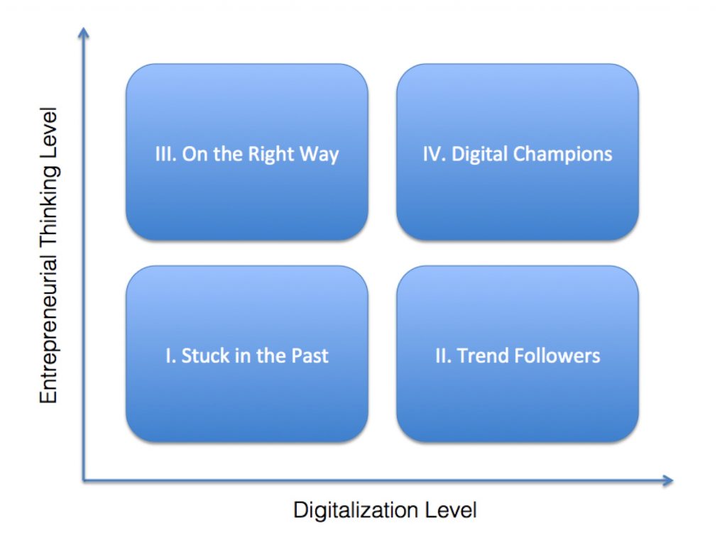 Digitalization Matrix - Superior Consulting Services